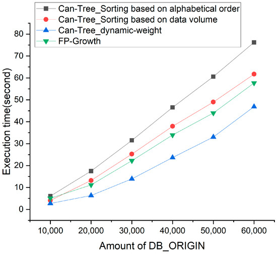 Dynamic Weights Based Risk Rule Generation Algorithm for Incremental Data of Customs Declarations