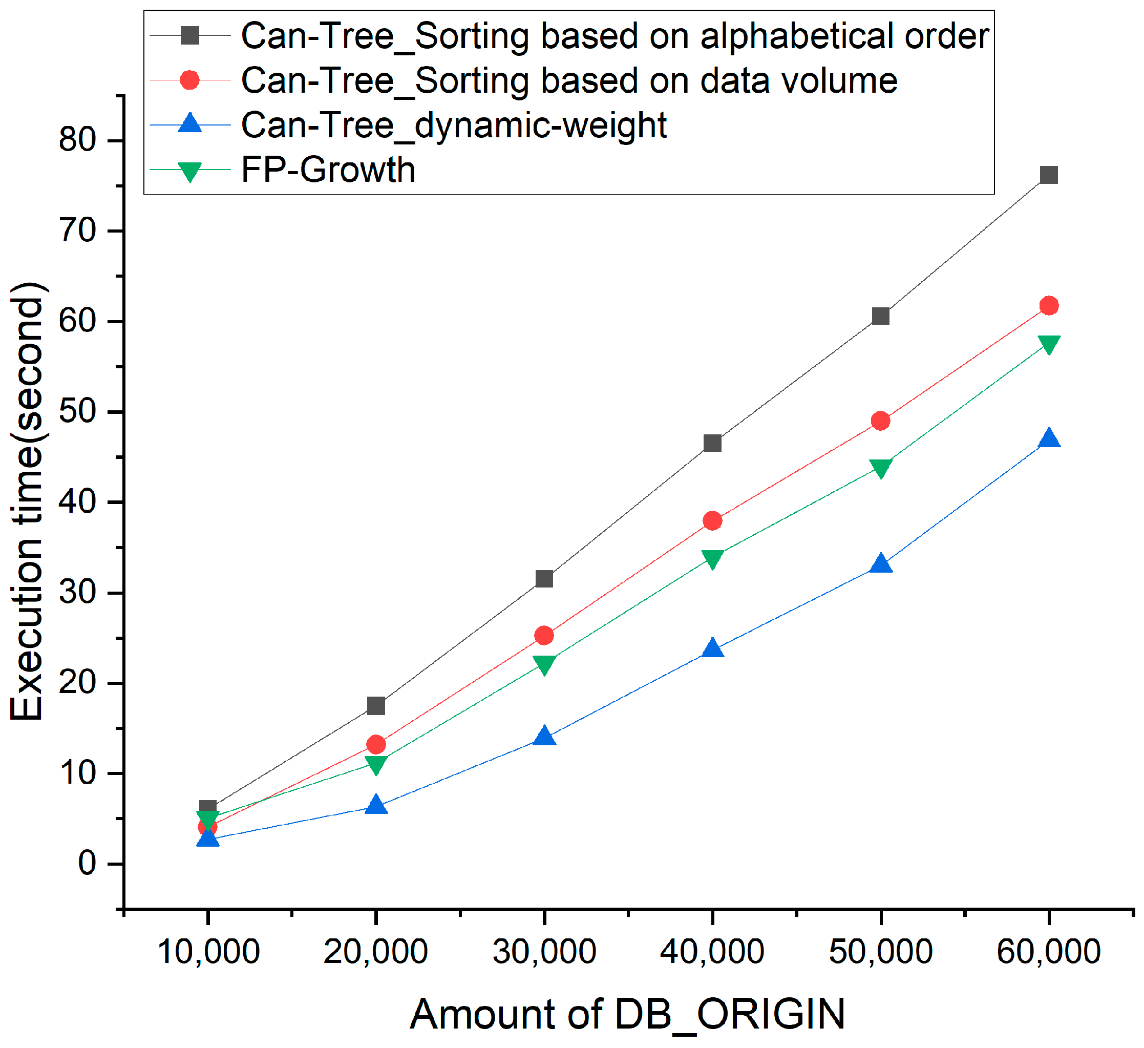 Information | Free Full-Text | Dynamic Weights Based Risk Rule Generation Algorithm for ...