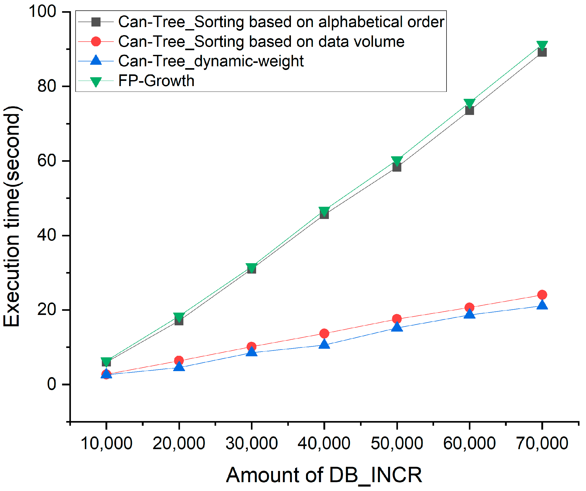 Information | Free Full-Text | Dynamic Weights Based Risk Rule Generation Algorithm for ...