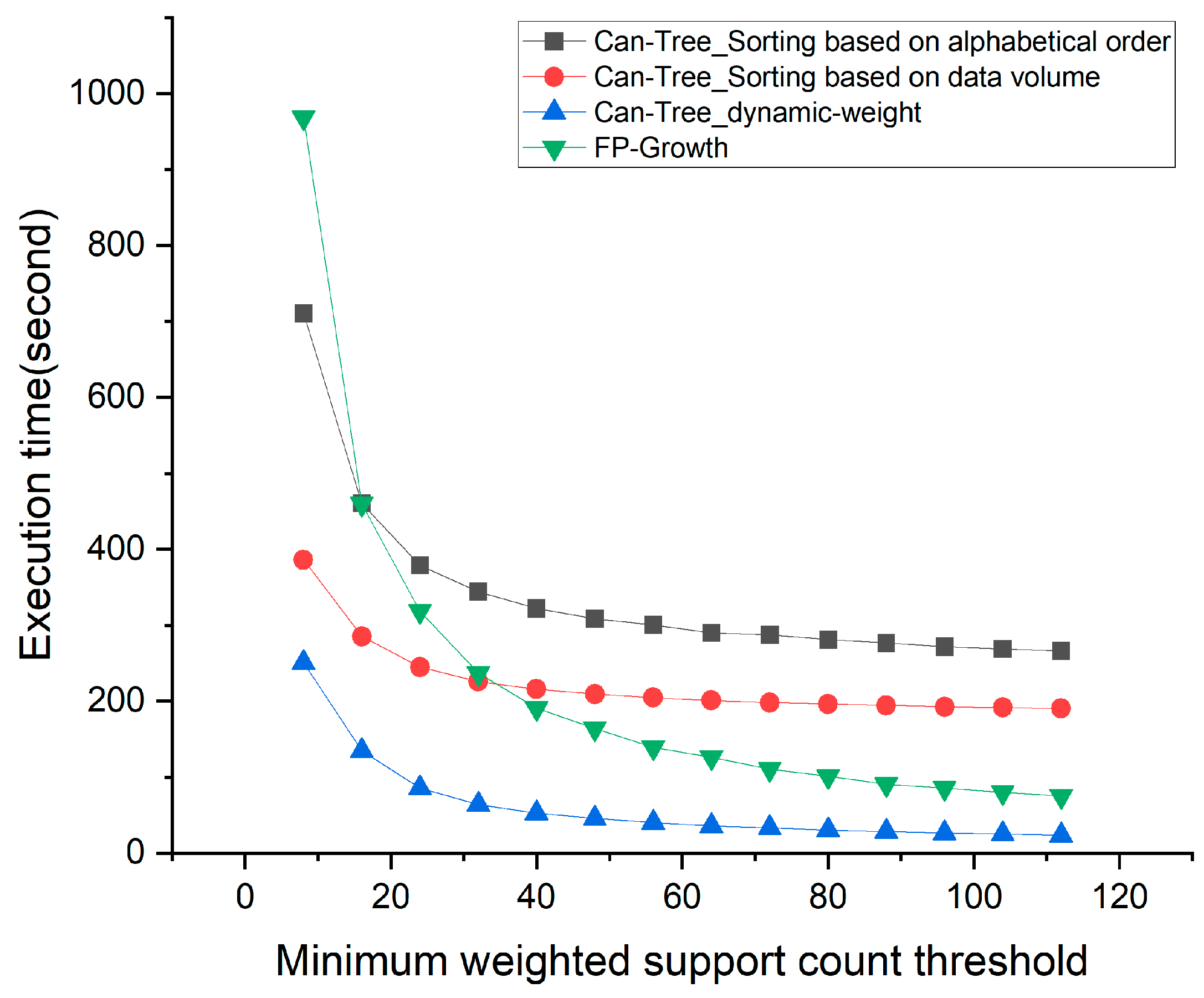 Information | Free Full-Text | Dynamic Weights Based Risk Rule Generation Algorithm for ...