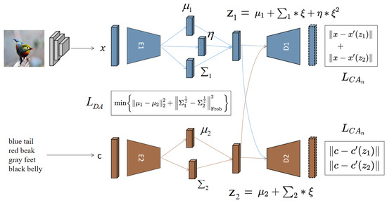 Multi-Dimensional Information Alignment in Different Modalities for ...
