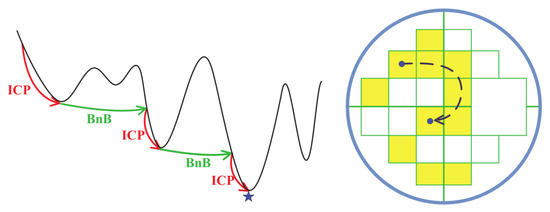 Comparison of Point Cloud Registration Algorithms for Mixed-Reality Cross-Device Global Localization