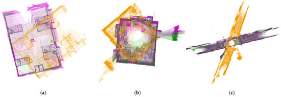 Comparison of Point Cloud Registration Algorithms for Mixed-Reality Cross-Device Global Localization