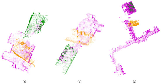 Comparison of Point Cloud Registration Algorithms for Mixed-Reality Cross-Device Global Localization