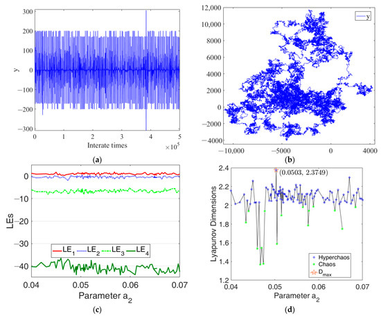 Information | Free Full-Text | Block Image Encryption Algorithm Based on Novel Chaos and DNA ...