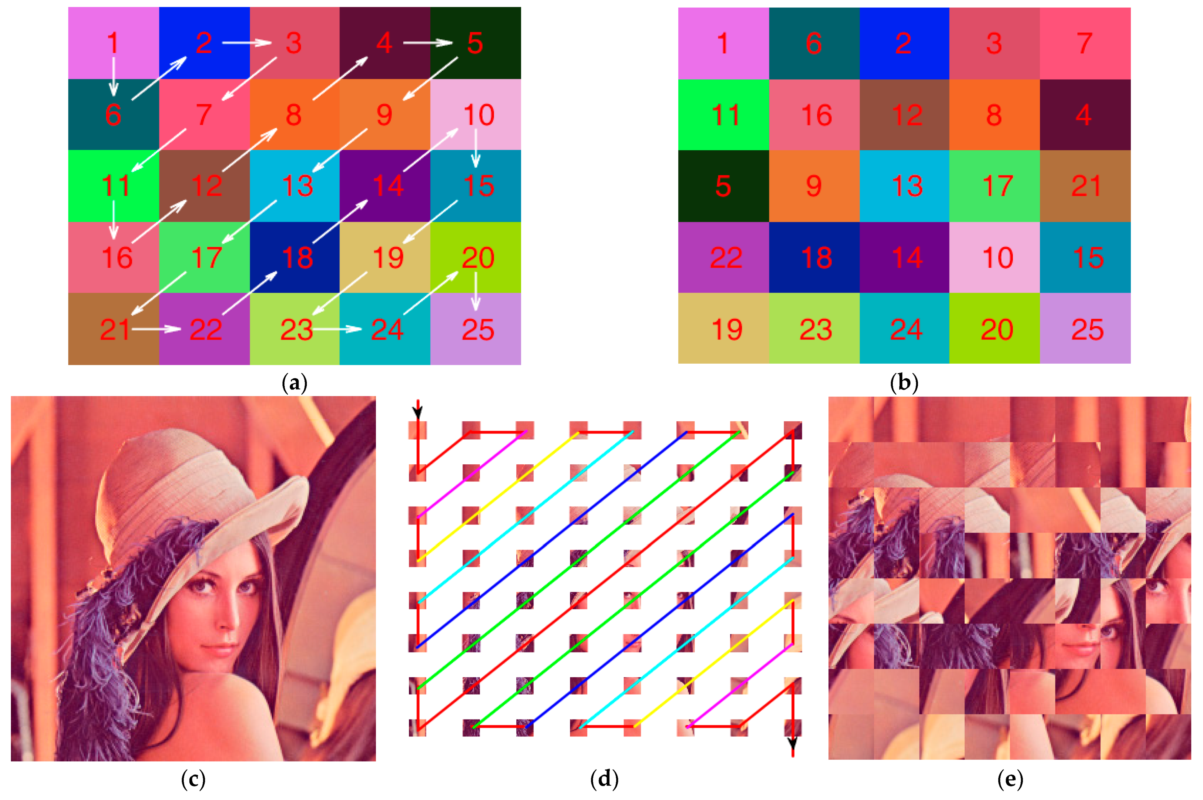 Information Free Full Text Block Image Encryption Algorithm Based 8006