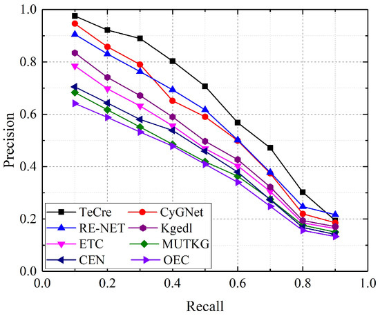 TeCre: A Novel Temporal Conflict Resolution Method Based on Temporal ...