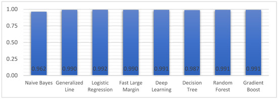 Prediction Machine Learning Models on Propensity Convicts to Criminal ...