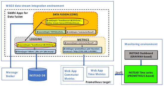 Information | Free Full-Text | A Modular Architecture of Command-and ...