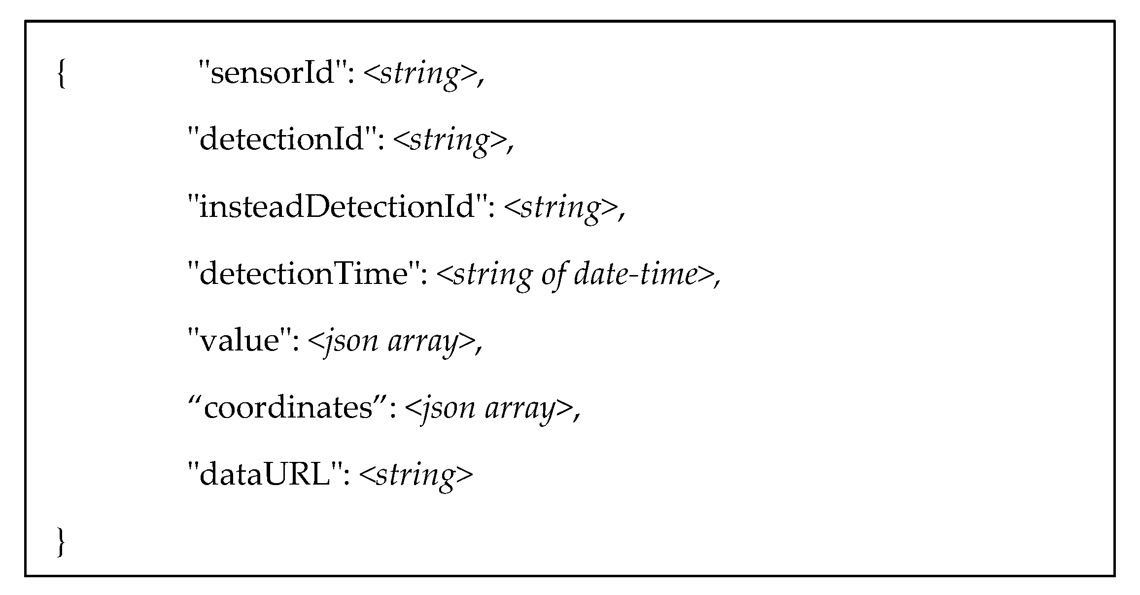 Information | Free Full-Text | A Modular Architecture of Command-and ...
