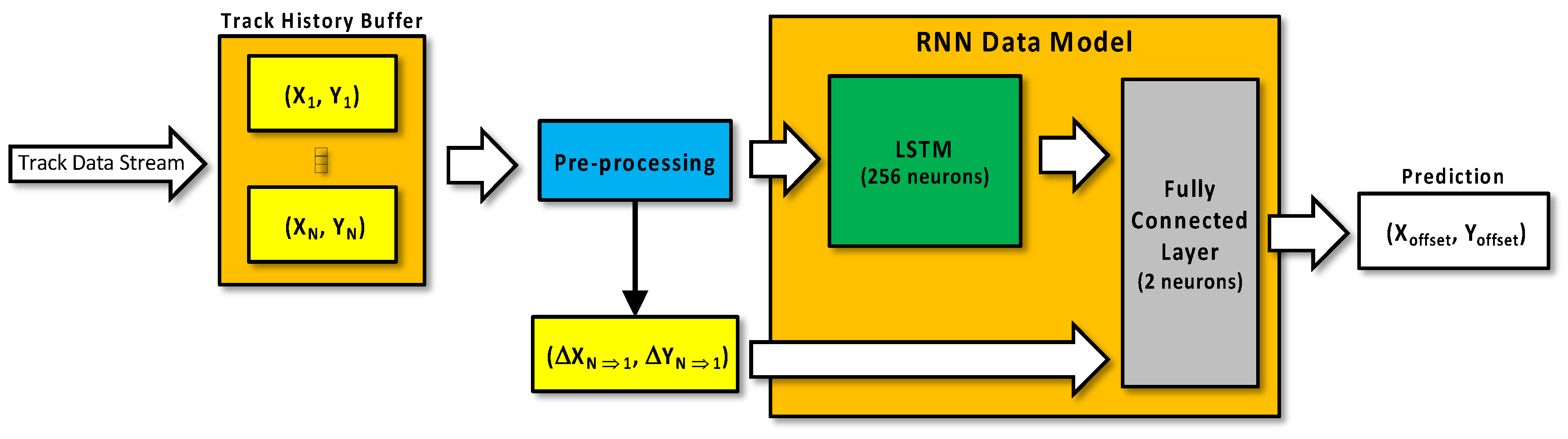 Information | Free Full-Text | A Modular Architecture of Command-and ...
