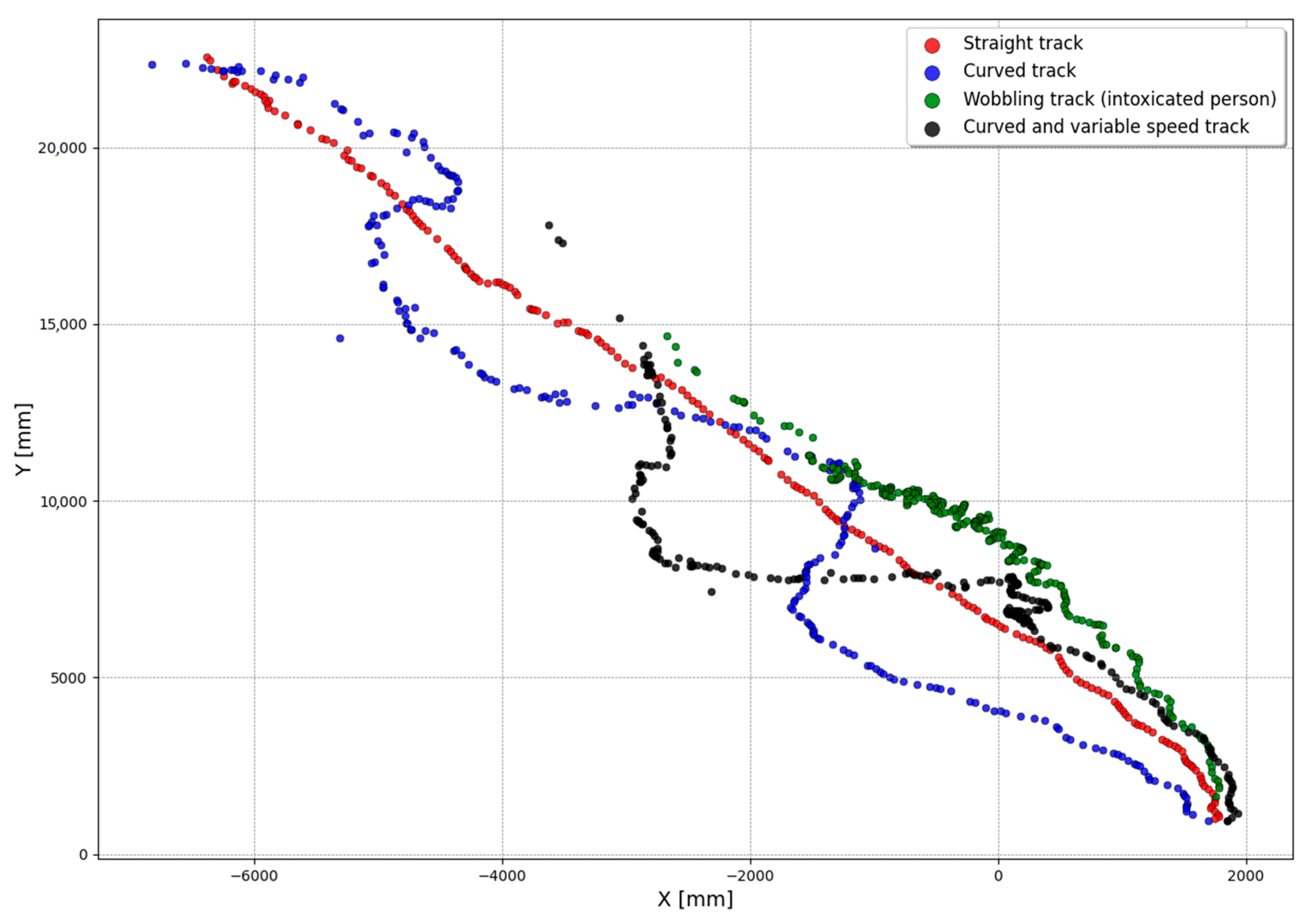 A Modular Architecture of Command-and-Control Software in Multi-Sensor Systems Devoted to Public ...