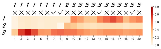Enhanced Learning and Forgetting Behavior for Contextual Knowledge Tracing