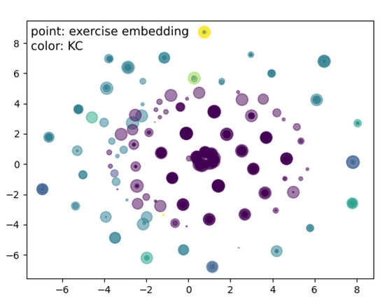 Enhanced Learning and Forgetting Behavior for Contextual Knowledge Tracing