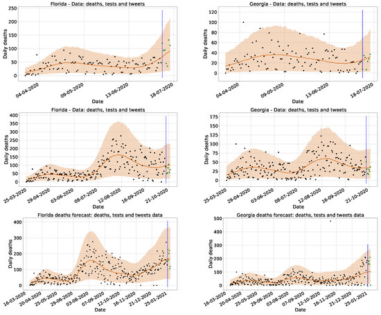 Extracting Self-Reported COVID-19 Symptom Tweets and Twitter Movement ...