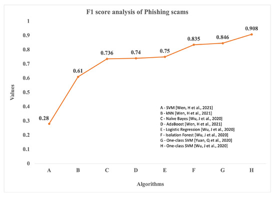 Scams and Solutions in Cryptocurrencies—A Survey Analyzing Existing ...