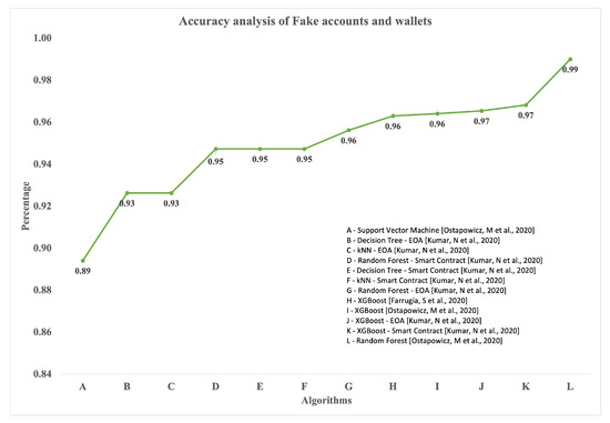 Scams and Solutions in Cryptocurrencies—A Survey Analyzing Existing ...