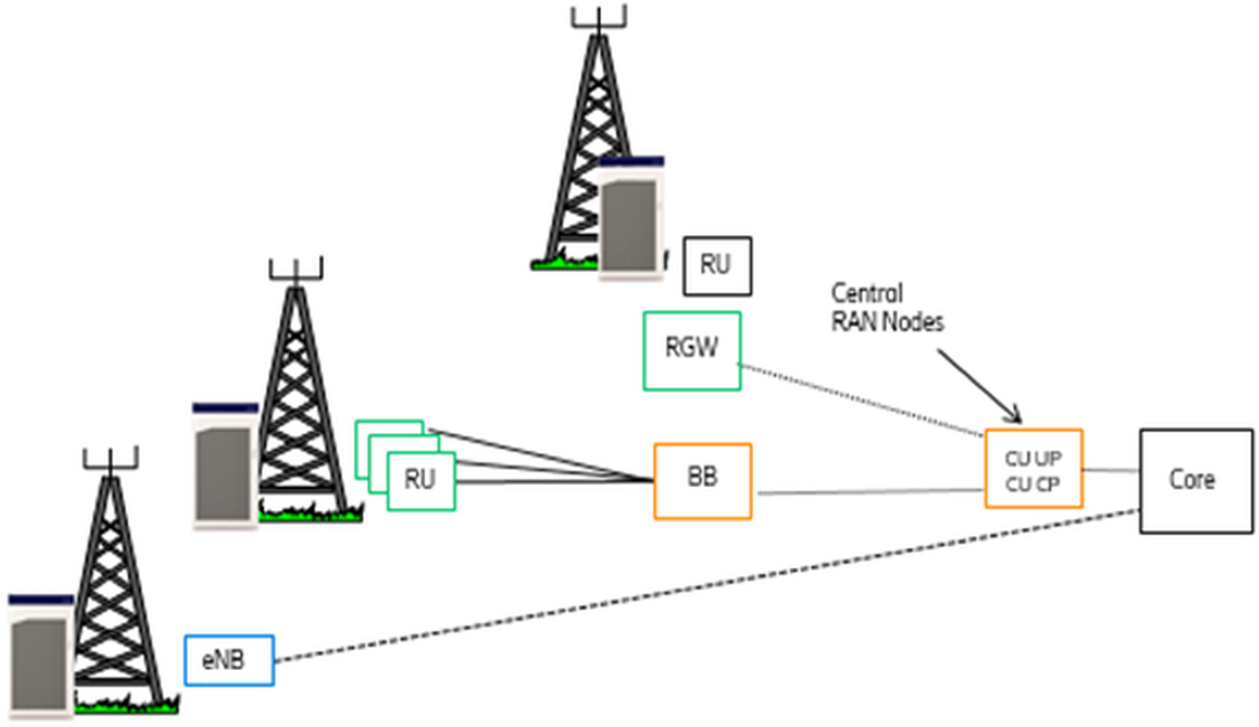 Information | Free Full-Text | QoS-Aware Resource Management in 5G and 6G Cloud-Based ...