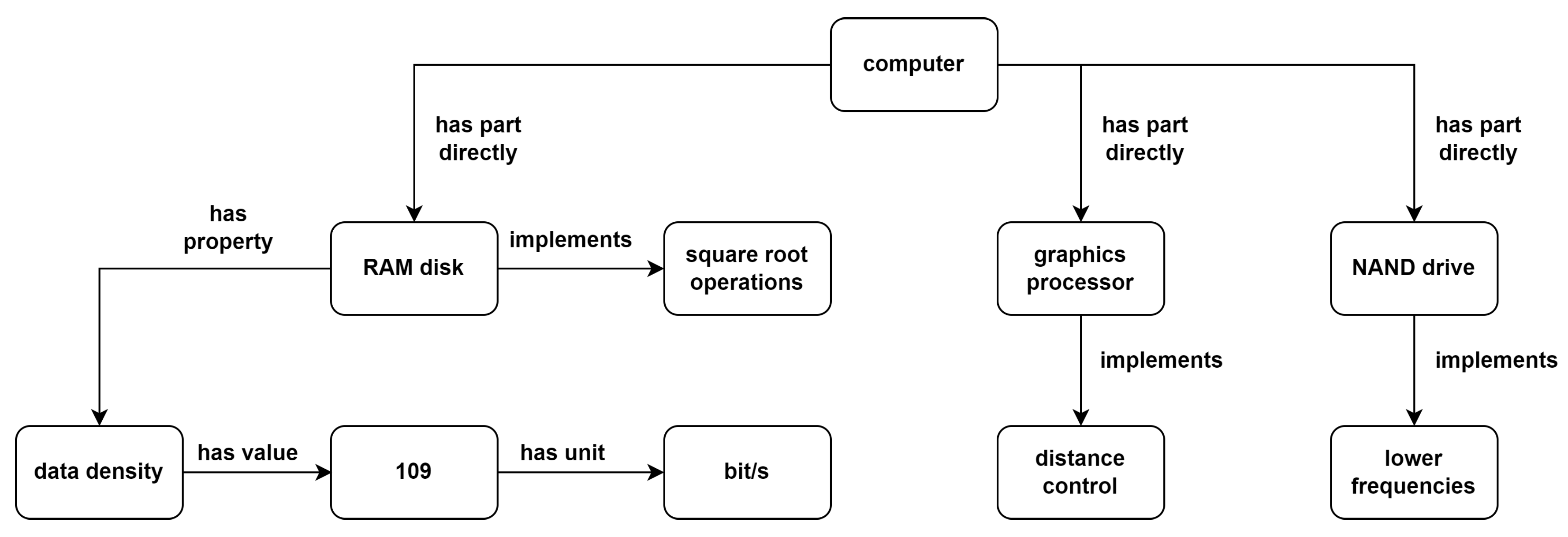 Information | Free Full-Text | Ontology Learning Applications of ...