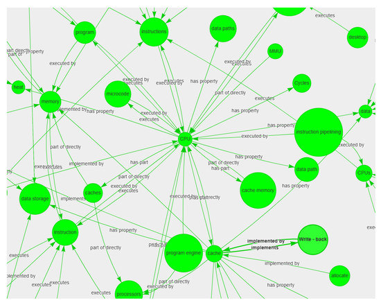 Information | Free Full-Text | Ontology Learning Applications of ...