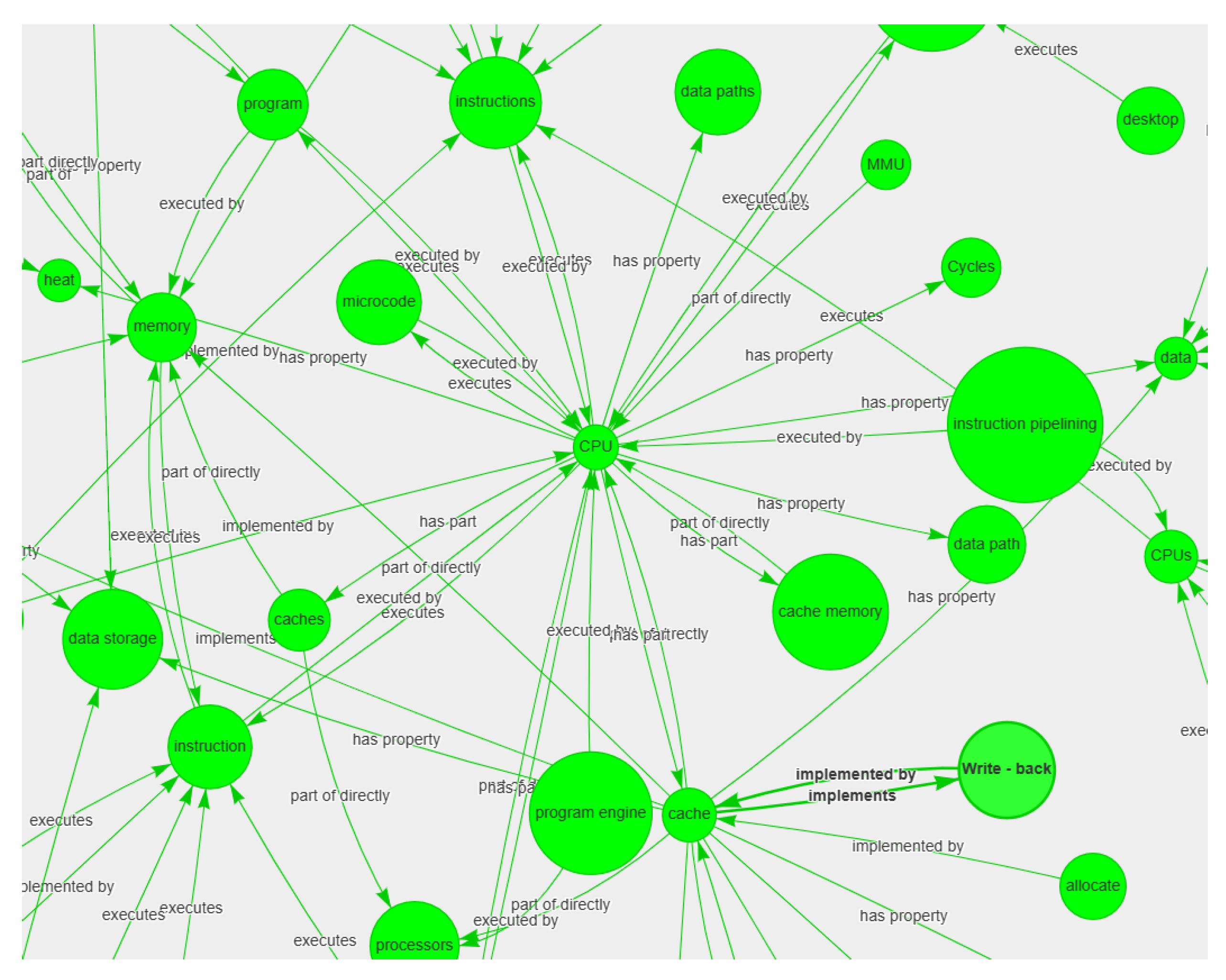 Information | Free Full-Text | Ontology Learning Applications of ...