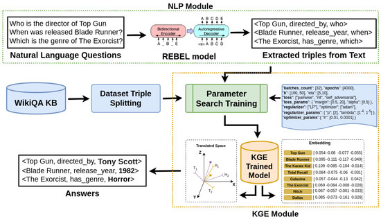 Information | Free Full-Text | A Quick Prototype for Assessing OpenIE ...