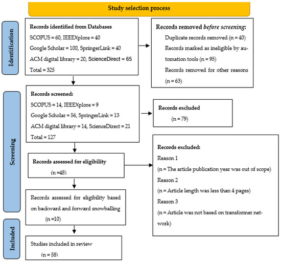 A Systematic Review of Transformer-Based Pre-Trained Language Models ...