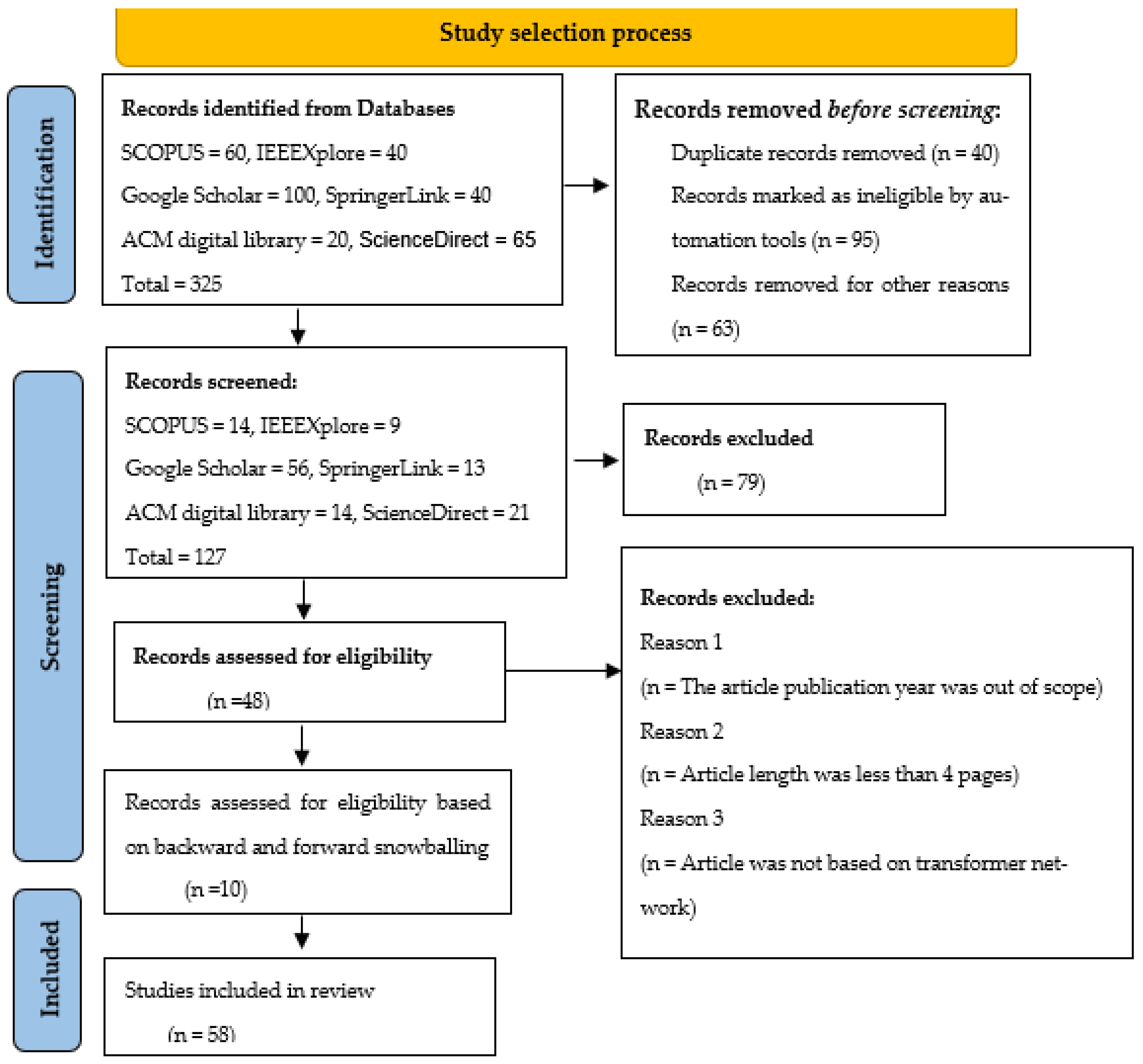 A Systematic Review of Transformer-Based Pre-Trained Language Models through Self-Supervised ...