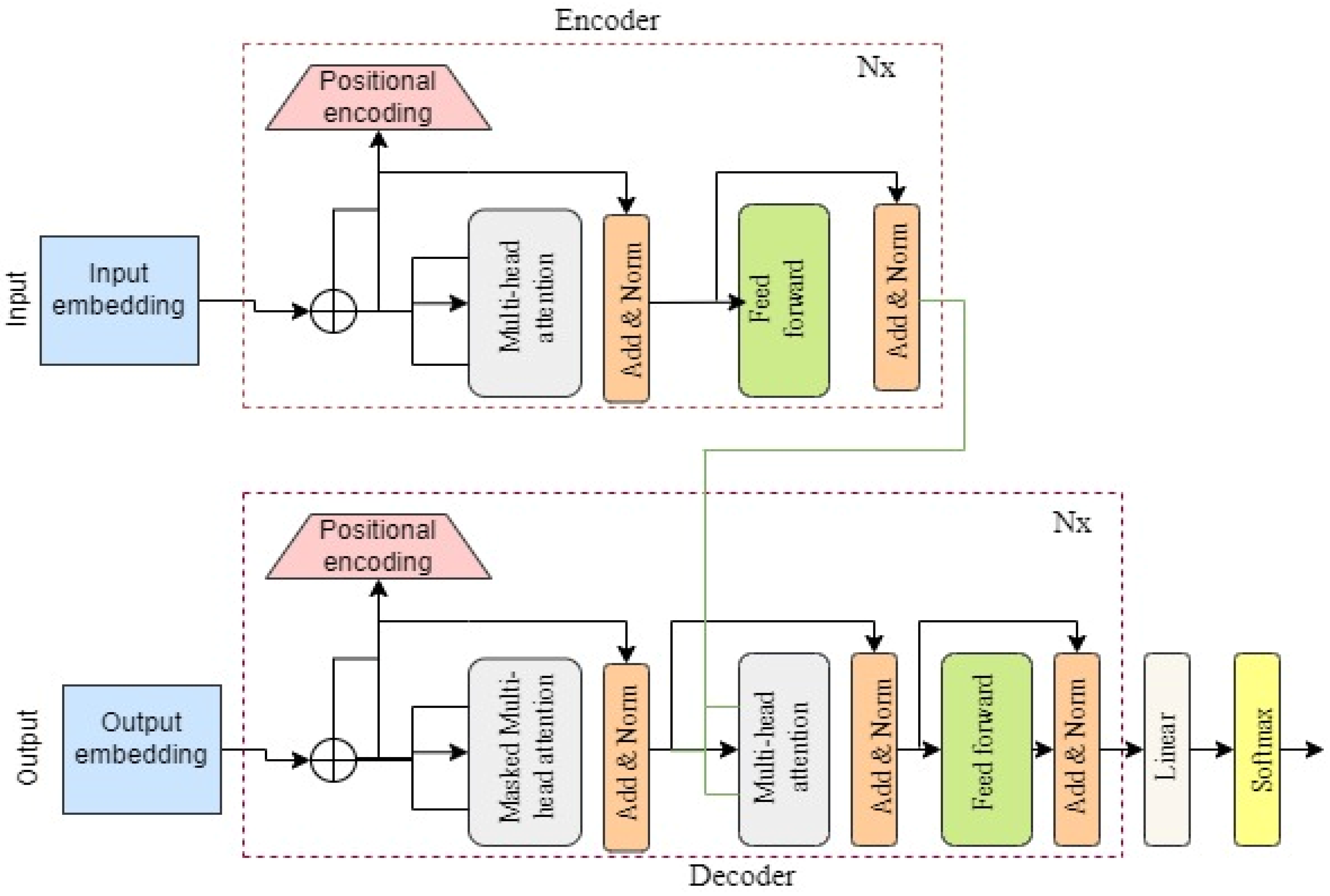 Information Free Full Text A Systematic Review Of Transformer Based Pre Trained Language