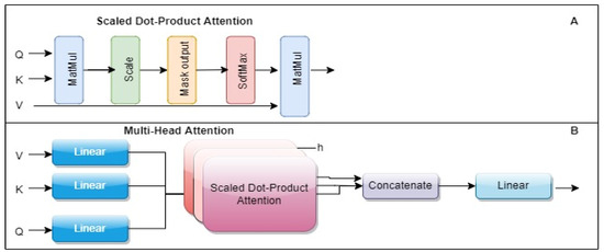A Systematic Review of Transformer-Based Pre-Trained Language Models ...