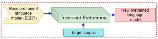 A Systematic Review of Transformer-Based Pre-Trained Language Models ...