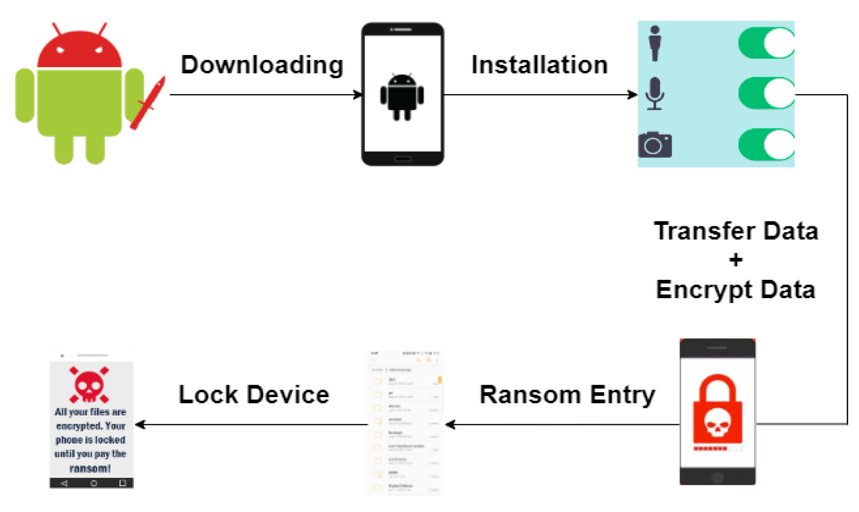 The Effect Of The Ransomware Dataset Age On The Detection Accuracy Of Machine Learning Models