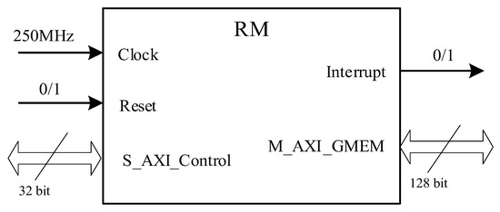 Efficient Dynamic Reconfigurable CNN Accelerator for Edge Intelligence Computing on FPGA