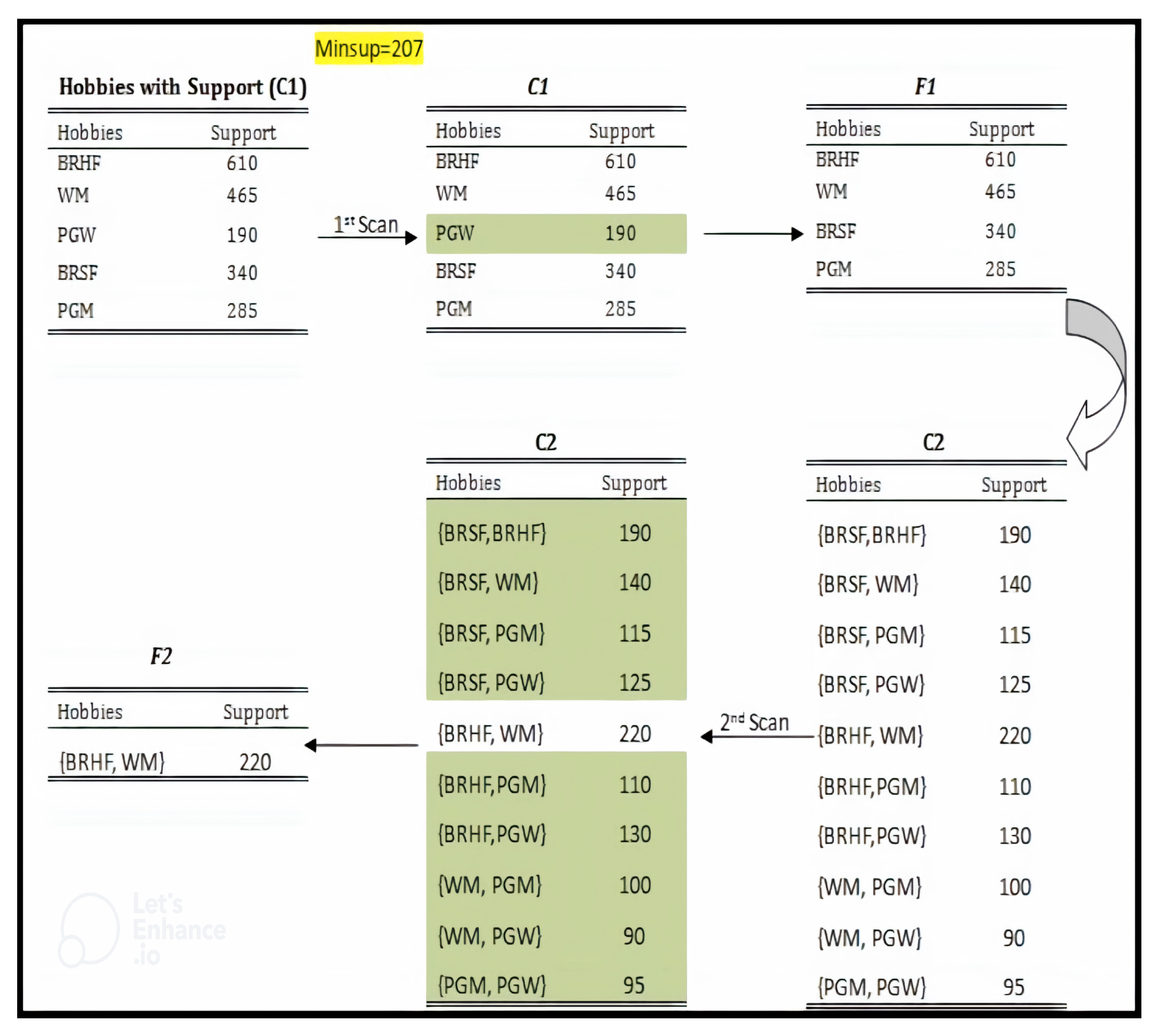 An Efficient Healthcare Data Mining Approach Using Apriori Algorithm: A Case Study of Eye ...