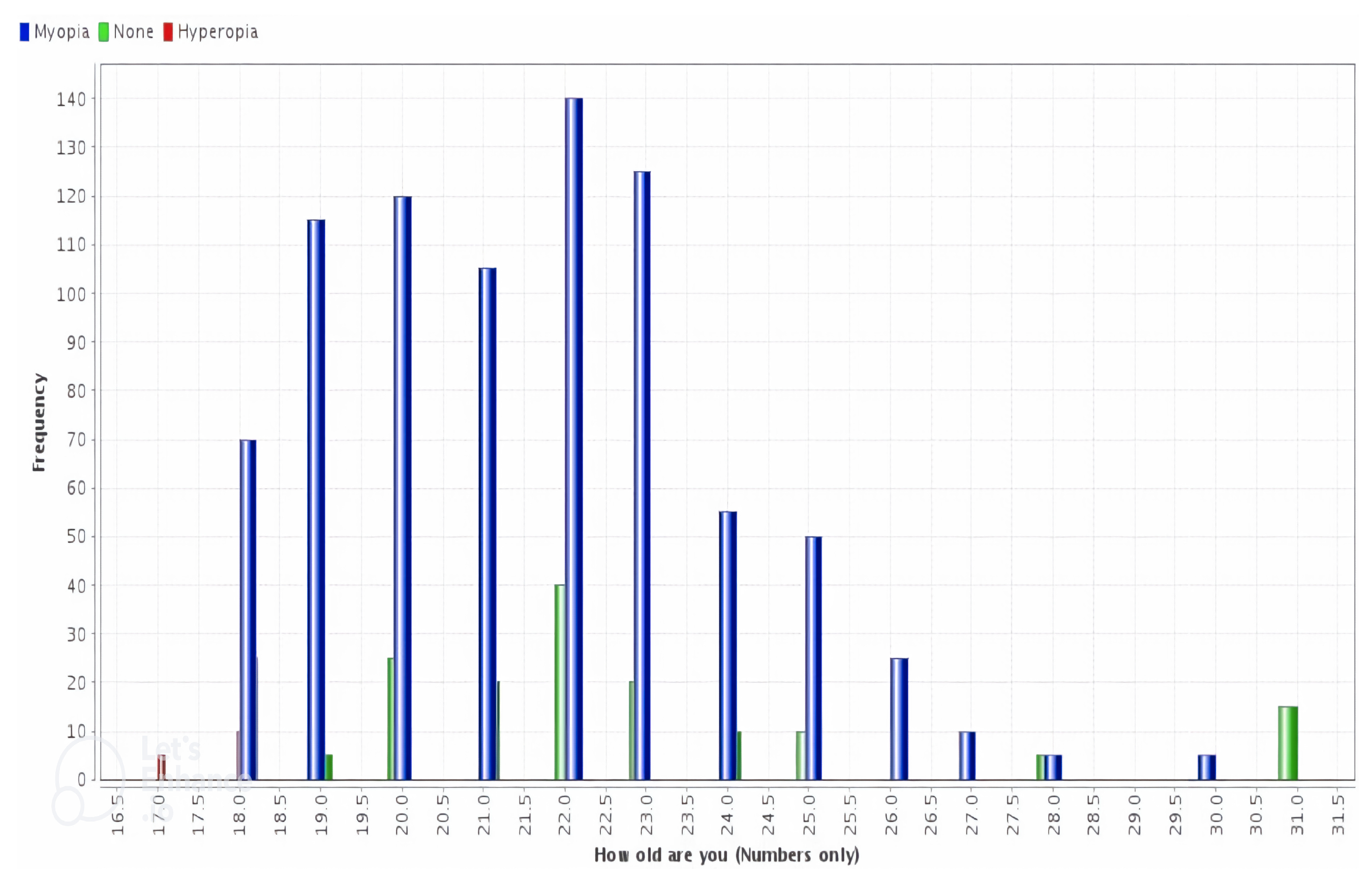 An Efficient Healthcare Data Mining Approach Using Apriori Algorithm: A Case Study of Eye ...