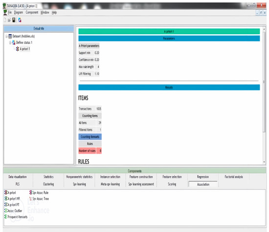 An Efficient Healthcare Data Mining Approach Using Apriori Algorithm: A ...