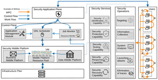 Information | Free Full-Text | Real-Time Cost Optimization Approach ...
