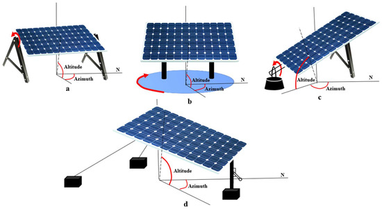 A Review of Time-Based Solar Photovoltaic Tracking Systems