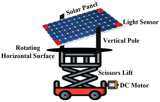 A Review of Time-Based Solar Photovoltaic Tracking Systems