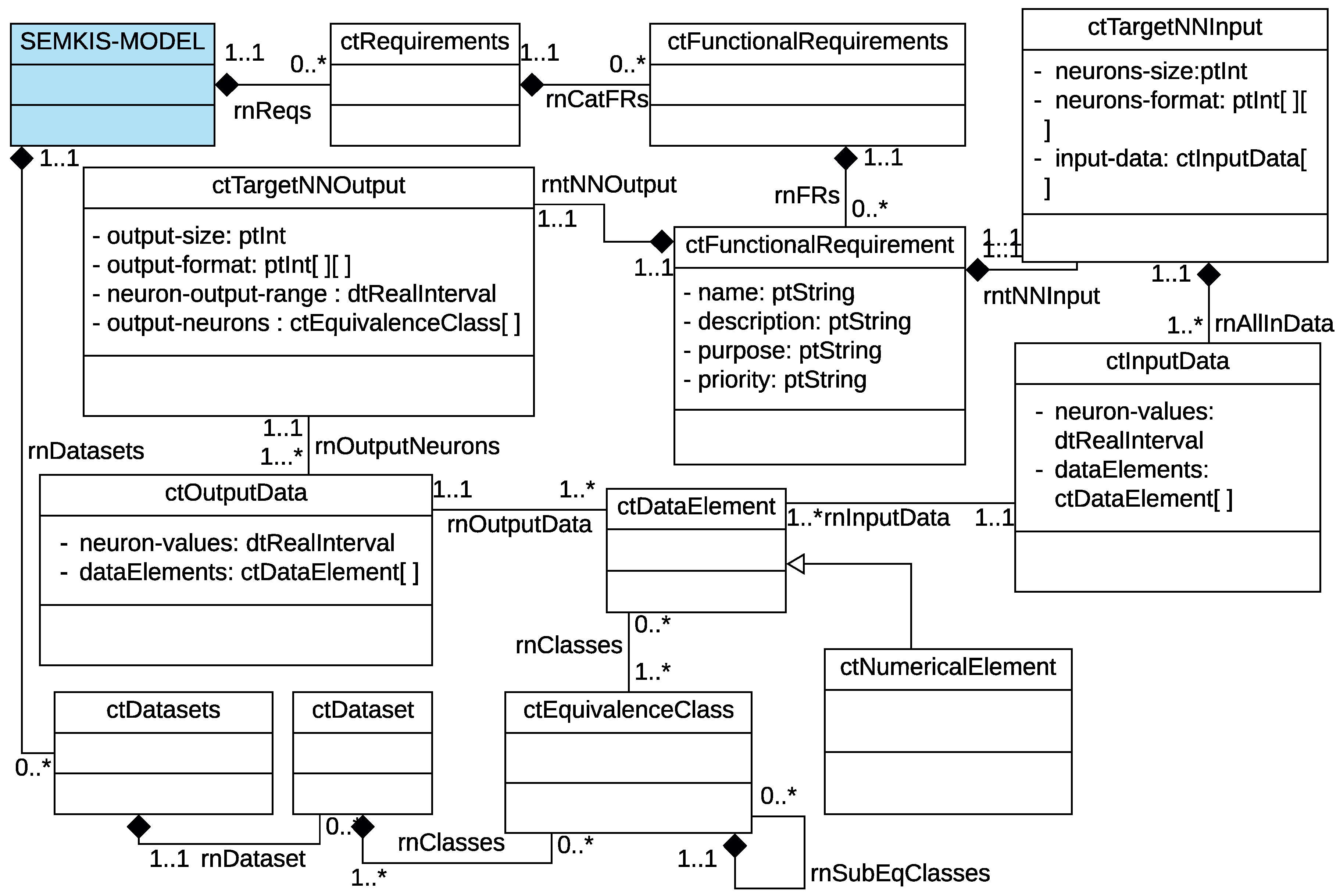 Information | Free Full-Text | SEMKIS-DSL: A Domain-Specific Language ...