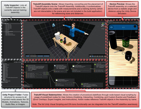 Information Free Full Text Trainar An Open Source Visual Scripting Based Authoring Tool For