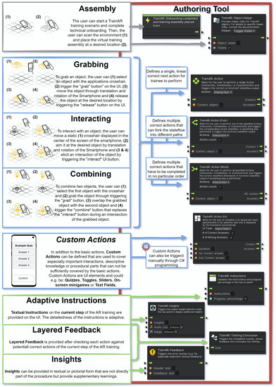 Information Free Full Text Trainar An Open Source Visual Scripting Based Authoring Tool For