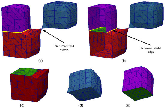 Atlas-Based Shared-Boundary Deformable Multi-Surface Models through Multi-Material and Two ...