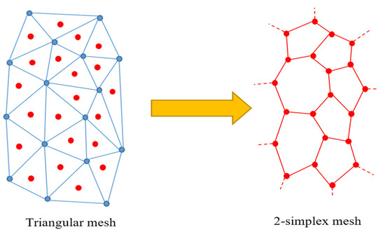 Atlas-Based Shared-Boundary Deformable Multi-Surface Models through ...