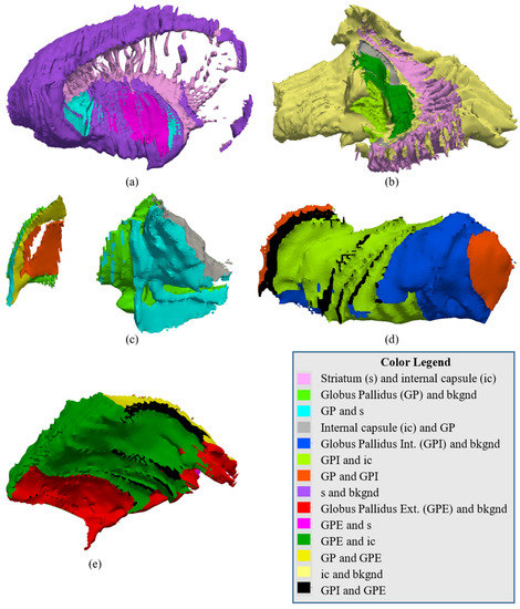 Atlas-Based Shared-Boundary Deformable Multi-Surface Models through Multi-Material and Two ...
