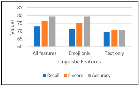 Emoji, Text, and Sentiment Polarity Detection Using Natural Language ...