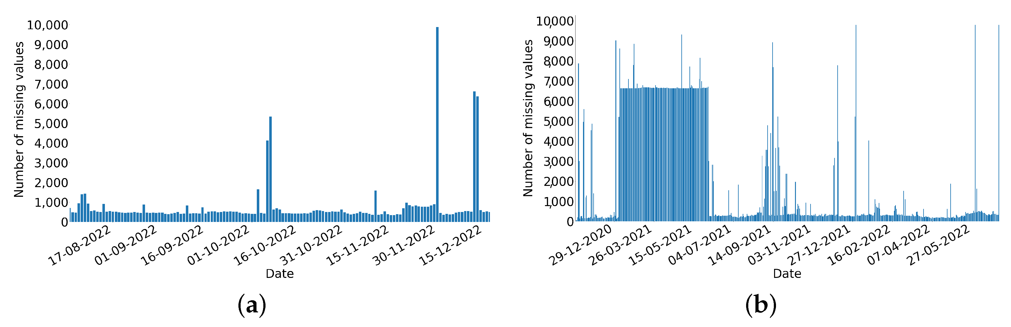 Graph Neural Networks and Open-Government Data to Forecast Traffic Flow