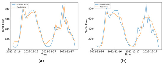 Graph Neural Networks and Open-Government Data to Forecast Traffic Flow