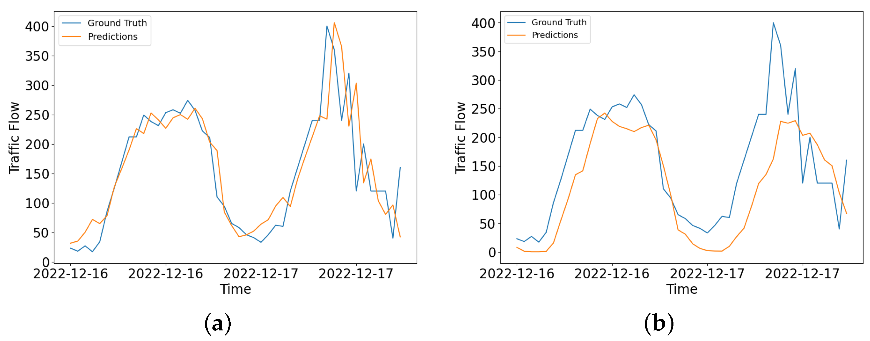Graph Neural Networks and Open-Government Data to Forecast Traffic Flow