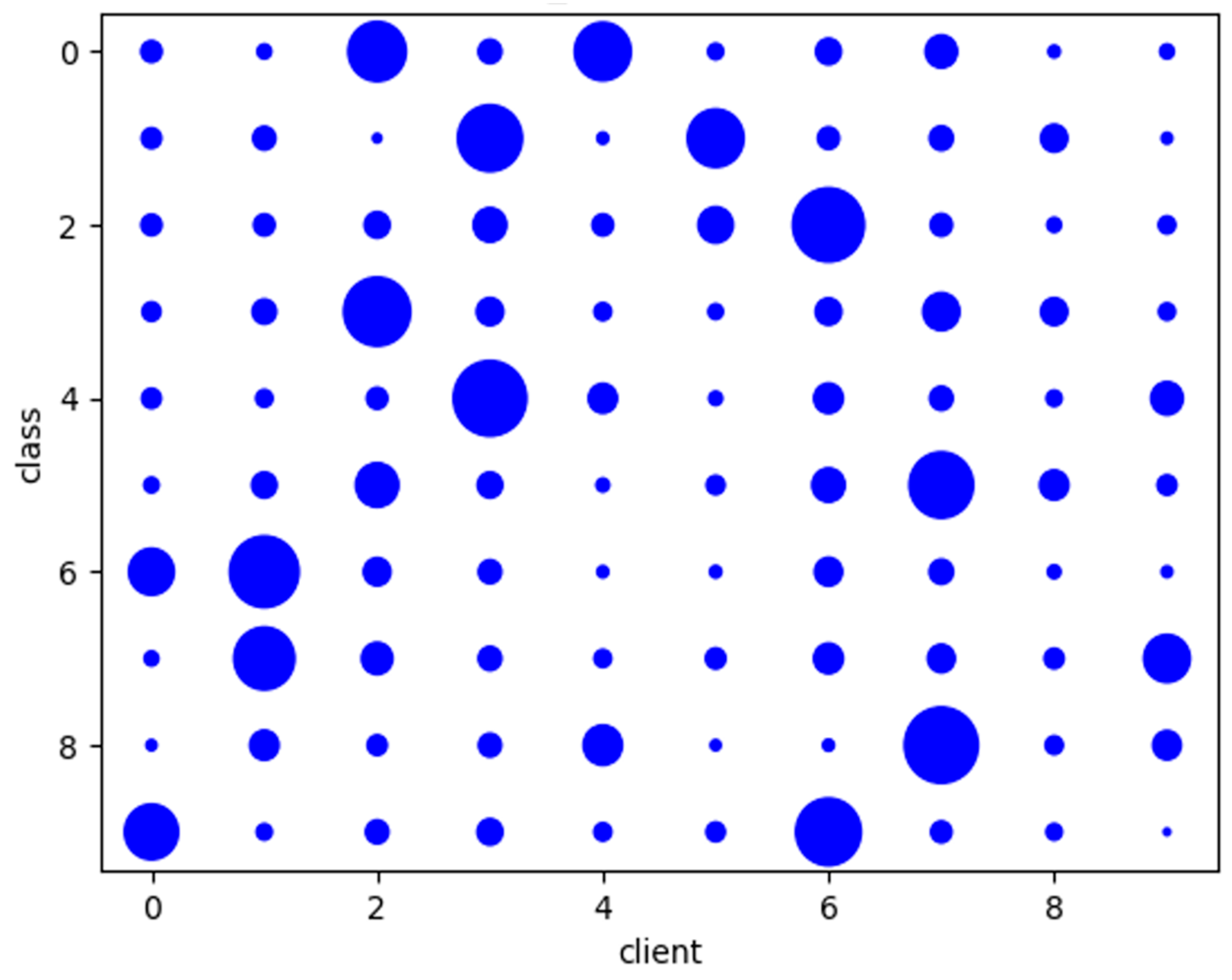 Information | Free Full-Text | FedUA: An Uncertainty-Aware Distillation ...